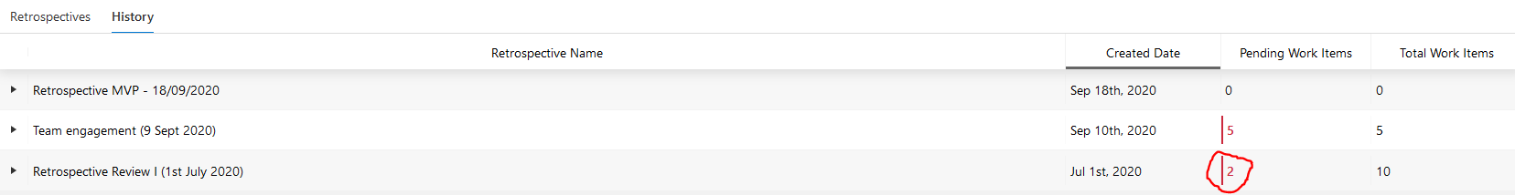 WI with state "Removed" should not count towards Work Items pending · Issue #59 · microsoft/vsts ...