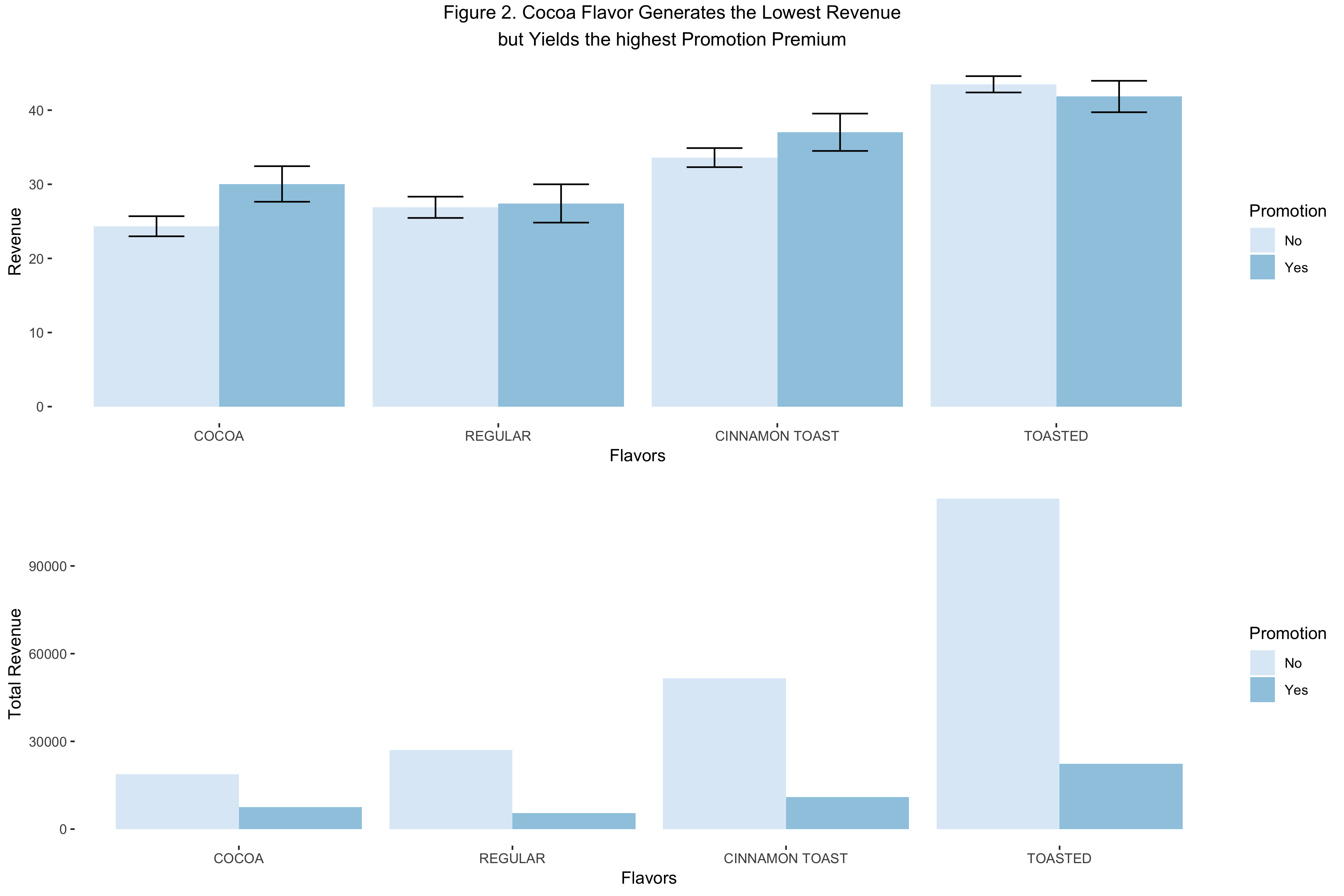 GitHub - hakhuong/Cereal-Sales-Analysis: Data Visualization Class