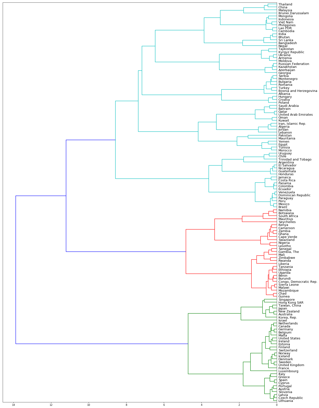 GitHub - hakhuong/Digital-Education-Market-Segmentation: Using clustering techniques to identify ...