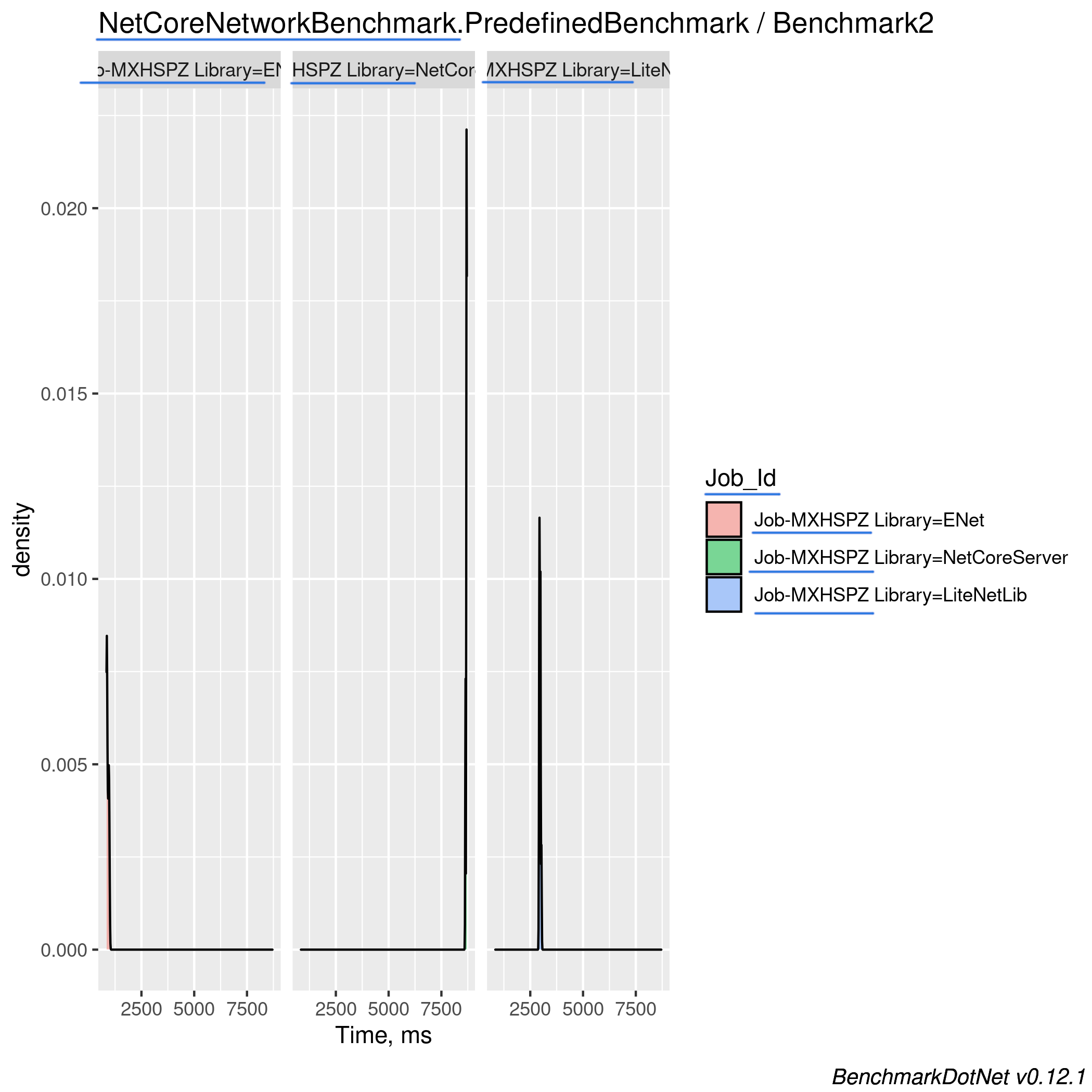 Customize Rplot Output · Issue 1577 · Dotnetbenchmarkdotnet · Github 5628