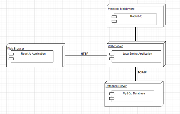 GitHub - topromana/Medical-Monitoring-Platform: A Java Web Application ...