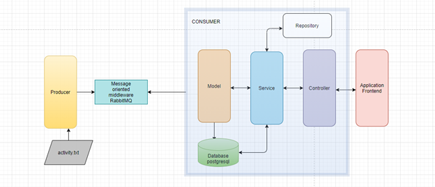 GitHub - topromana/Medical-Monitoring-Platform: A Java Web Application representing a medication ...