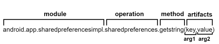 How to extract module, operation, method, artifacts using androgurad ...