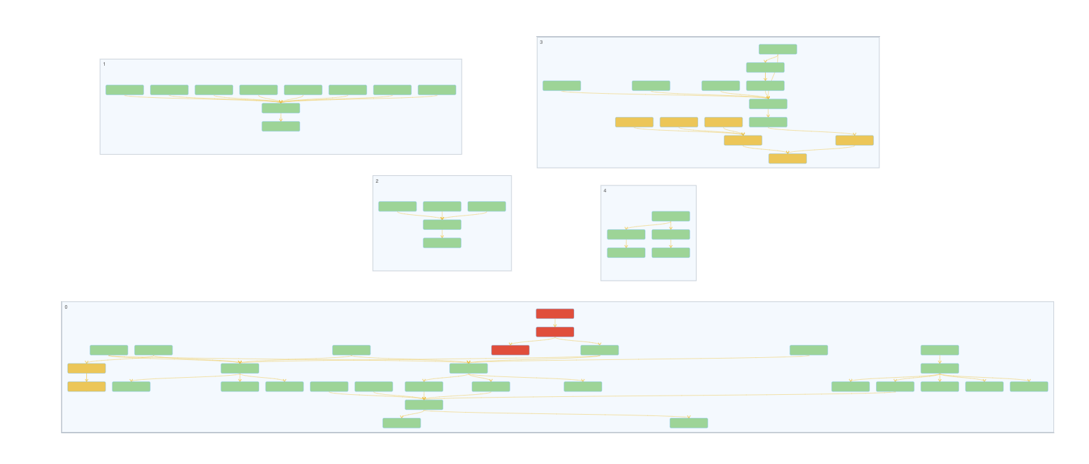 [Feature Request] combo 在 dagre 下互斥 & combo 节点内部间距配置 · Issue #1752 · antvis/G6 · GitHub