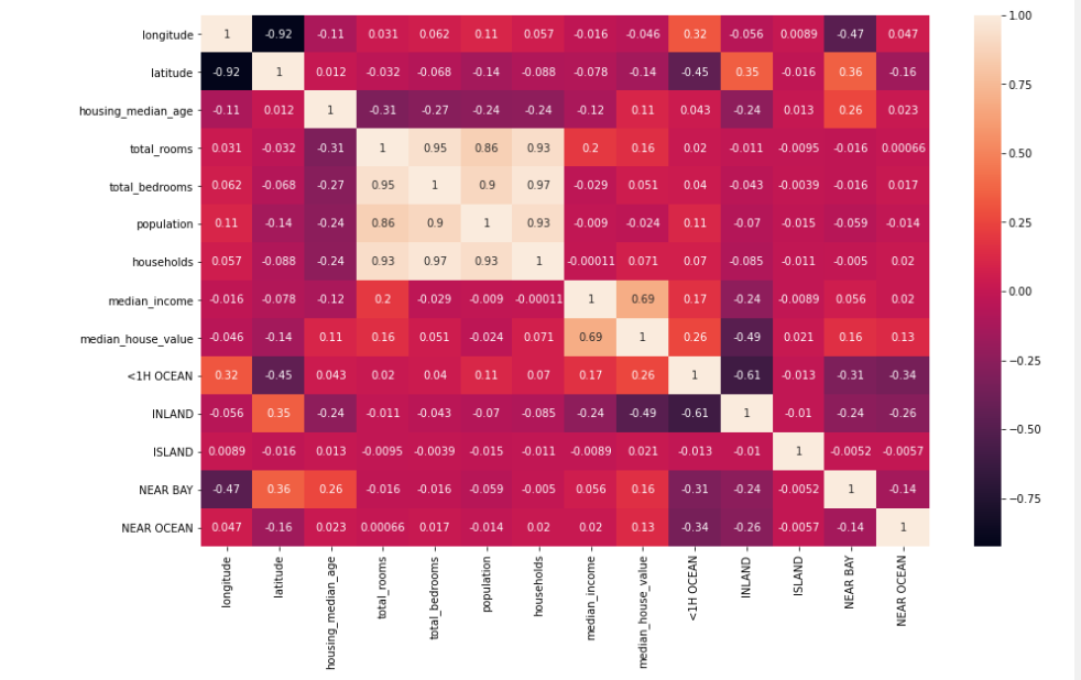 GitHub - Wasif-Allvi/Home-Rent-Prediction: Its a machine learning ...