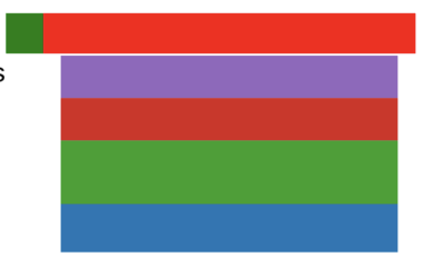 Stacked Bar Chart: Different color for each bar. · Issue #349 ...