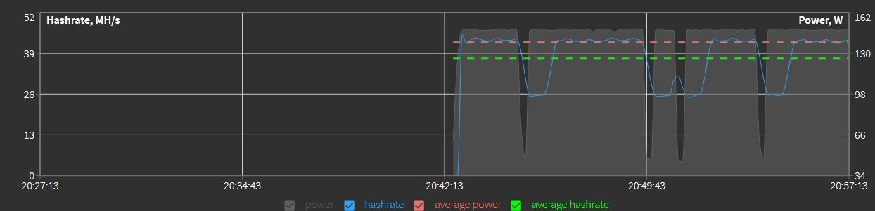 Sudden Fall of Hashrate in 3060Ti LHR · Issue #1064 · trexminer/T-Rex · GitHub