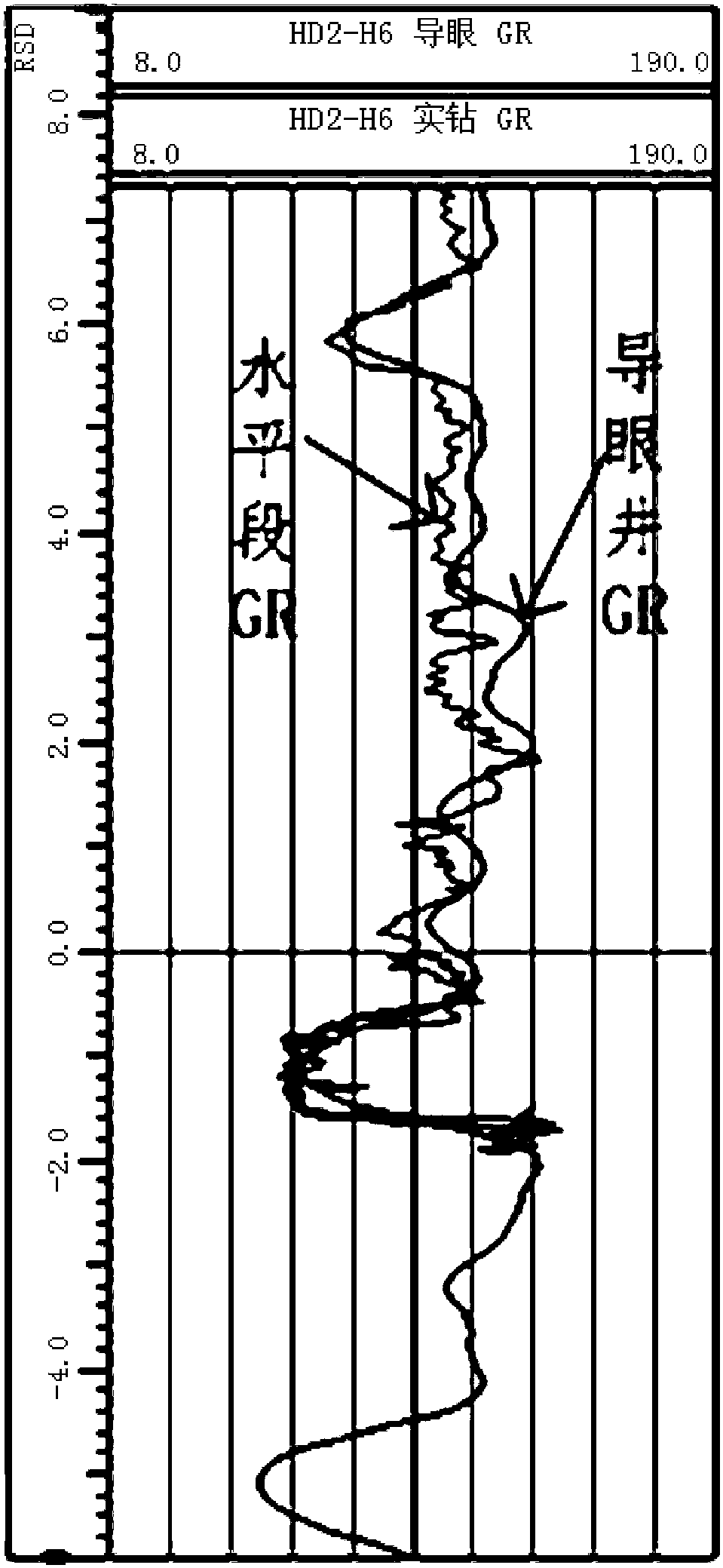 我想用g2折线图绘制遇到的问题 · Issue #2003 · antvis/G2 · GitHub