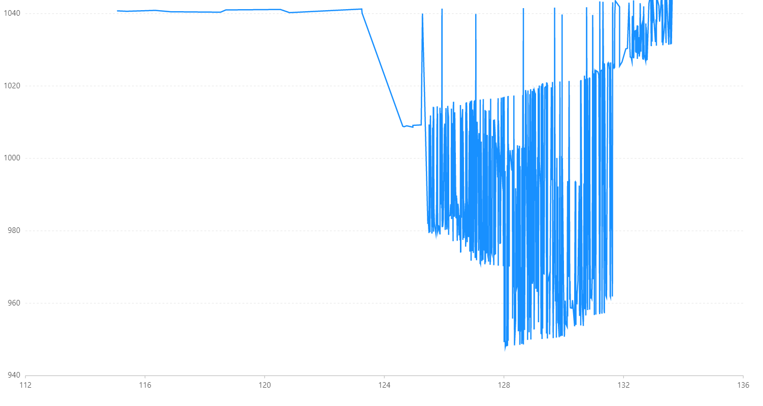 我想用g2折线图绘制遇到的问题 · Issue #2003 · antvis/G2 · GitHub
