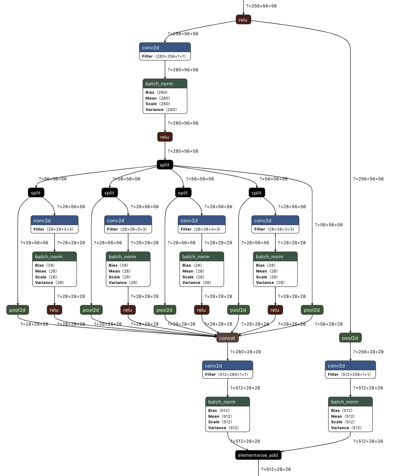 HS block在stride=2的时候要如何实现？ · Issue #472 · PaddlePaddle/PaddleClas · GitHub
