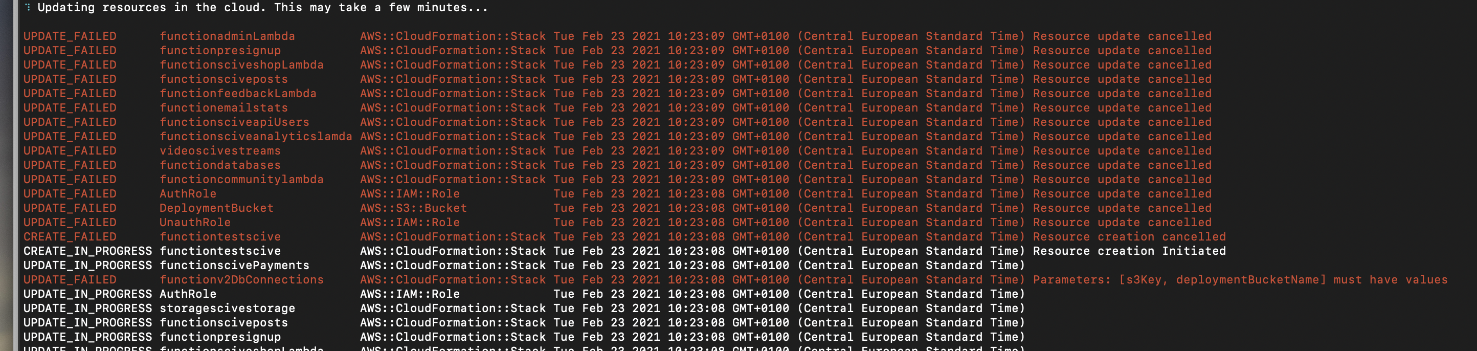 Resource Is Not In The State Stackupdatecomplete · Issue 6714 · Aws Amplifyamplify Cli · Github 