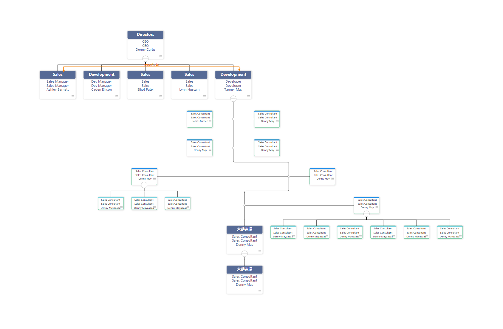 problem · Issue #1 · BALKANGraph/orgchartjs-demos · GitHub