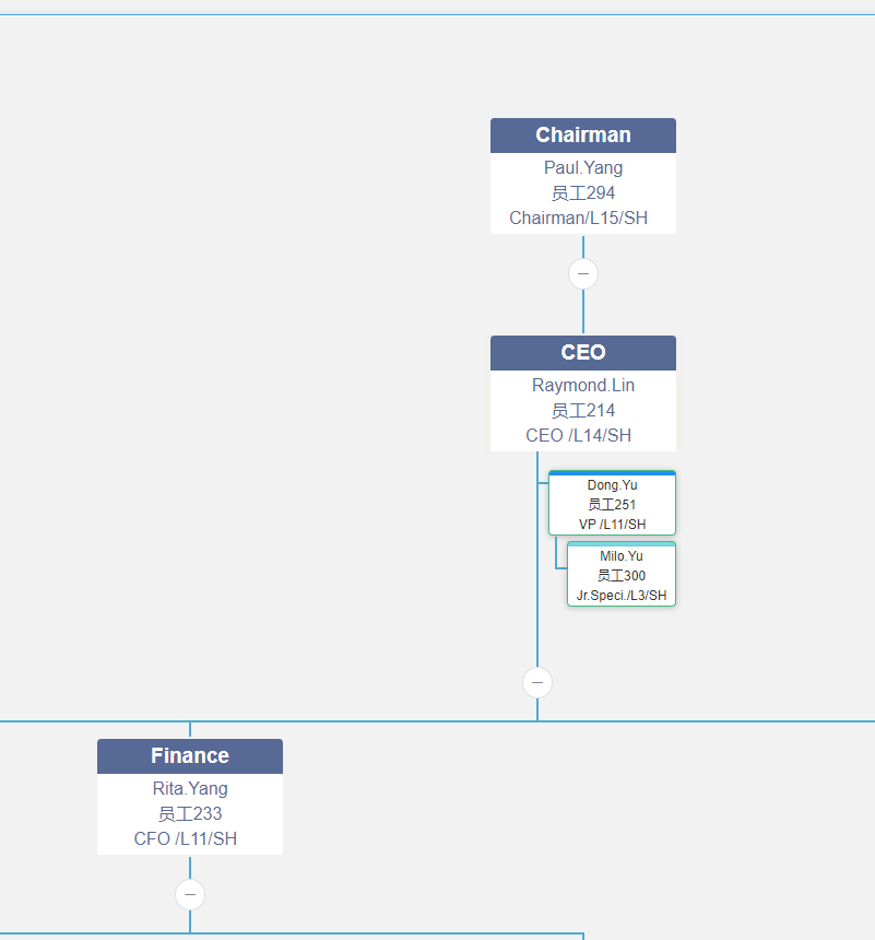 problem · Issue #1 · BALKANGraph/orgchartjs-demos · GitHub