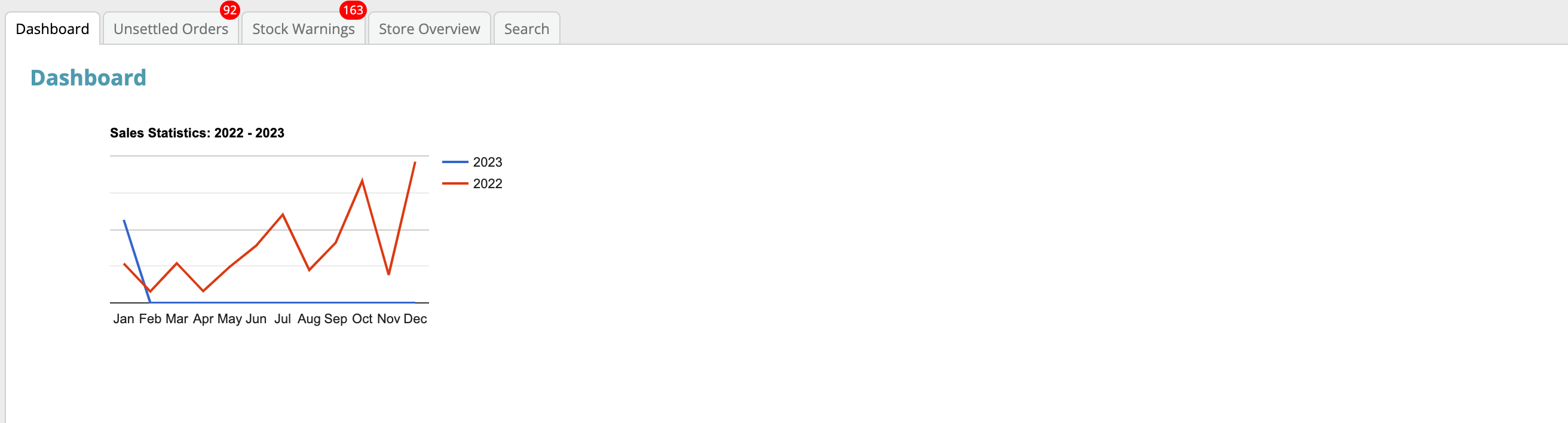 Dashboard graphs sometimes load badly · Issue #3146 · cubecart/v6 · GitHub