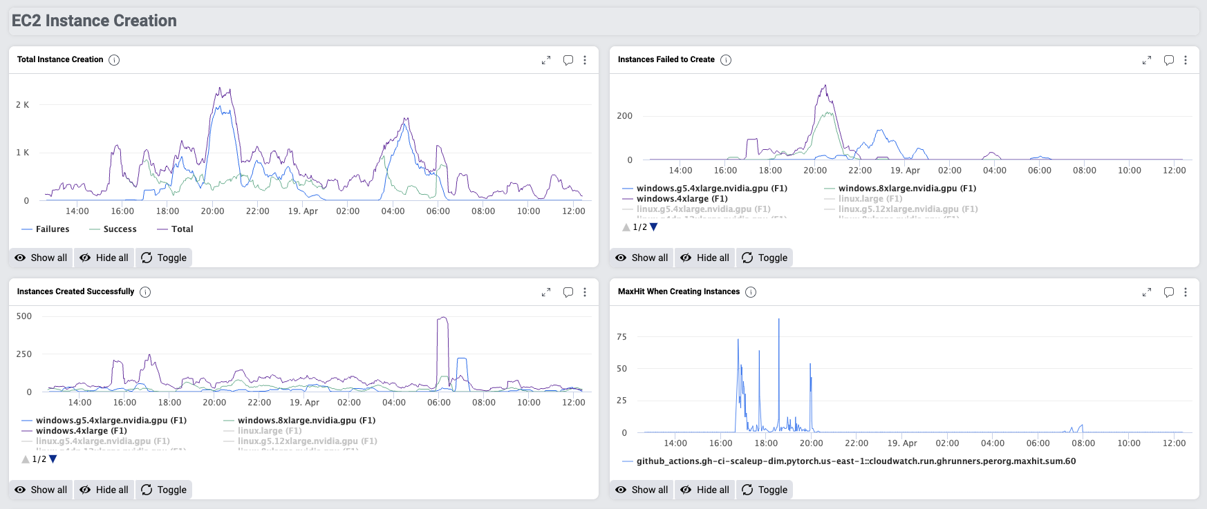 Long queue for windows.4xlarge · Issue #99476 · pytorch/pytorch · GitHub
