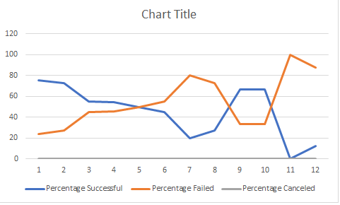 GitHub - lexiewalla/kickstarter-analysis: Module 1 Kickstarter Challenge