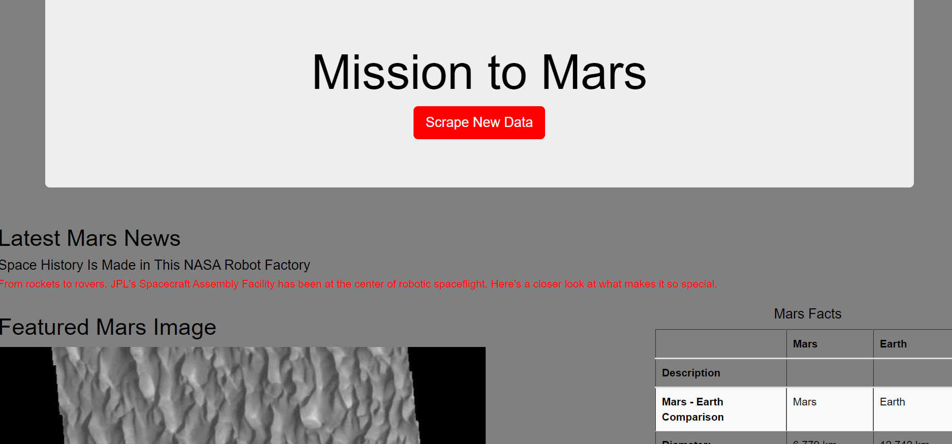 GitHub - lexiewalla/Mission_to_Mars: Module 10 Web Scraping, HTML, CSS
