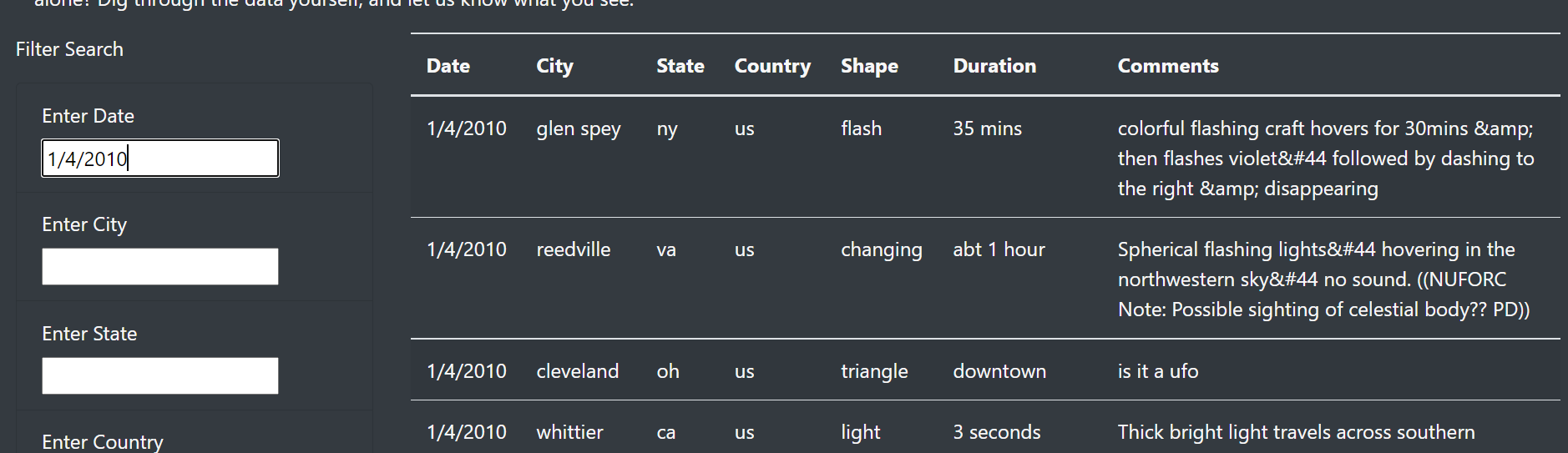 GitHub - lexiewalla/UFOs