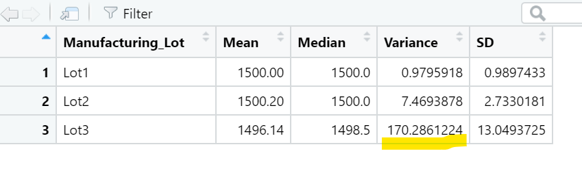 GitHub - lexiewalla/MechaCar_Statistical_Analysis: module 15 Statistics and R