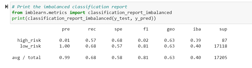 GitHub - lexiewalla/Credit_Risk_Anlaysis: Module 17 Challenge - Supervised Learning