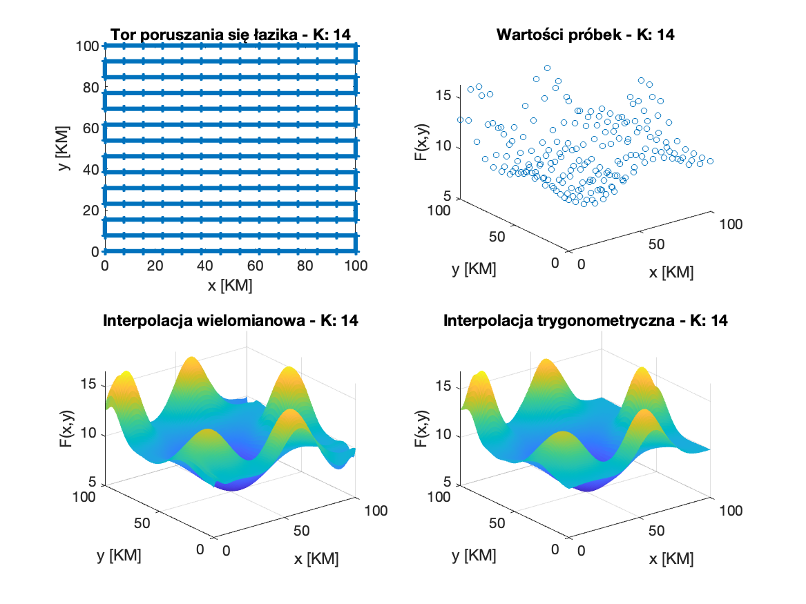 GitHub - Kubon1999/interpolation