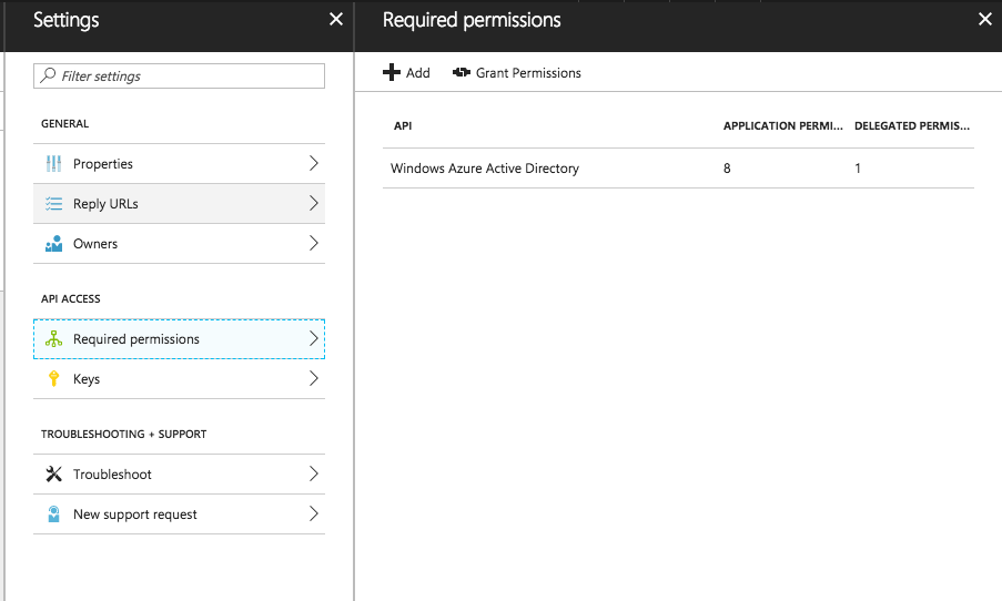 403 Insufficient Privileges error received when calling applications ...