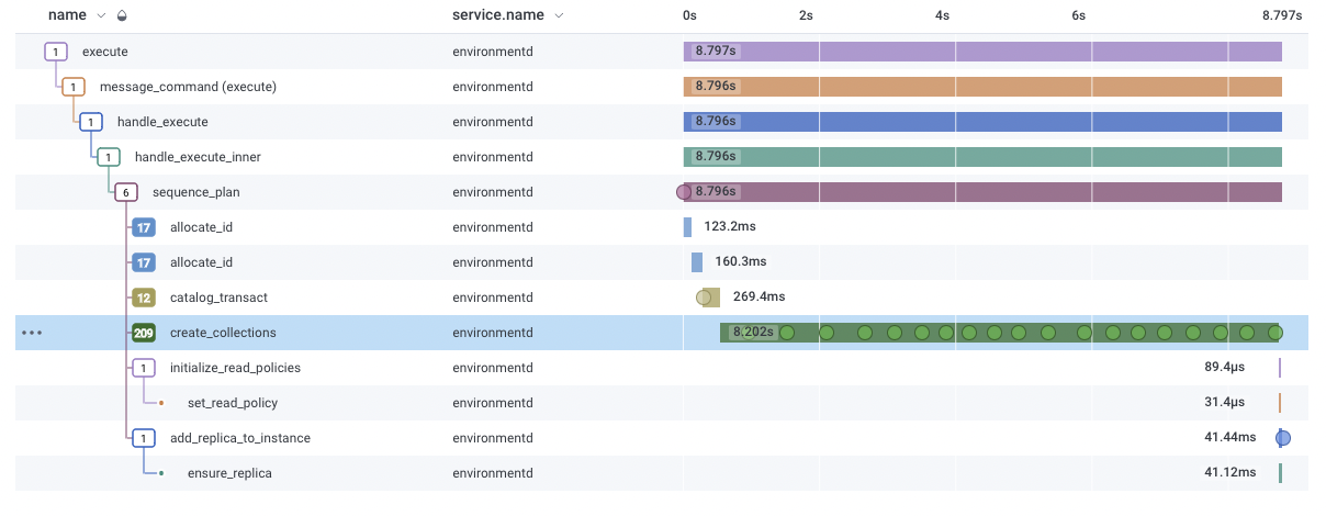 TAIL stalls when adding a new replica to a cluster · Issue #14729 · MaterializeInc/materialize ...