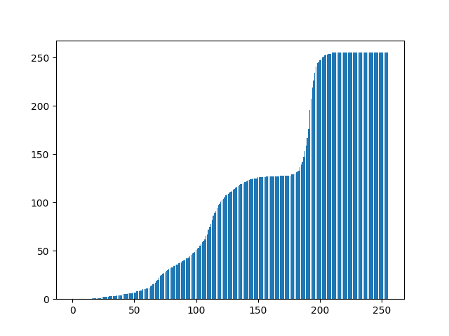 GitHub - vinayskywalker/histogram-specification