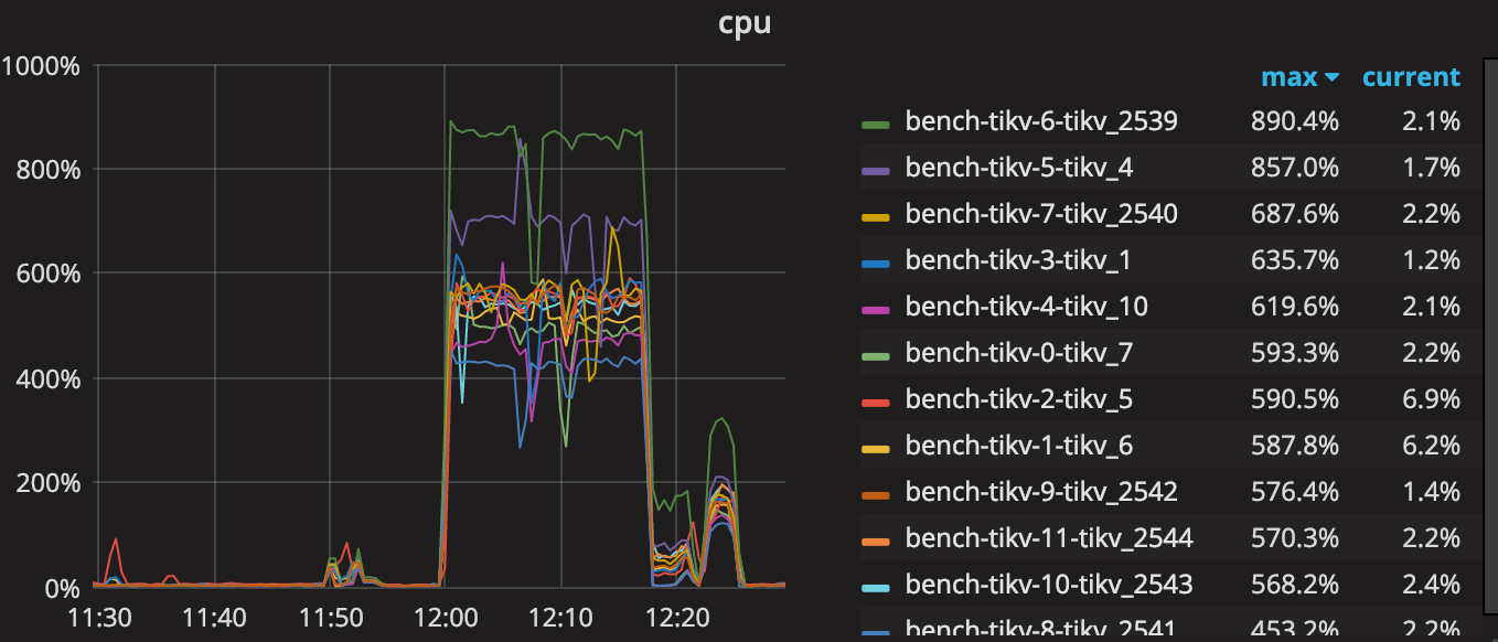 GC life time is shorter than transaction duration · Issue #8674 · pingcap/tidb · GitHub