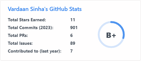 Vardaan's Hours and Contributions · Issue #3 · Jyustin/N-TMtri3project-devops- · GitHub