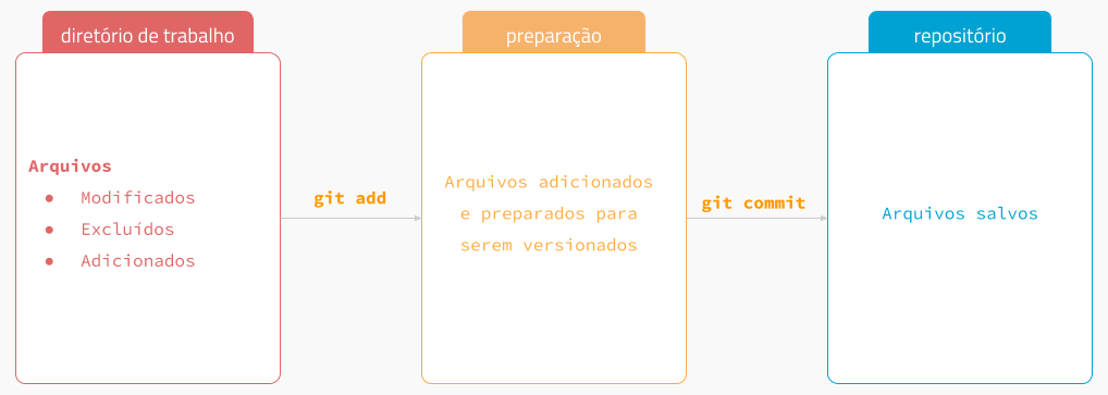 GitHub - AndreLSGomes/Estudo-Git-GitHub: Repositório criado para ...