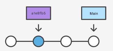 GitHub - AndreLSGomes/Estudo-Git-GitHub: Repositório criado para guardar material estudo Git ...