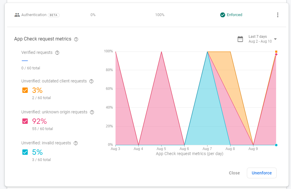 Firebase App Check Authentication enforce does not work · Issue #1287 · FlutterFlow/flutterflow ...