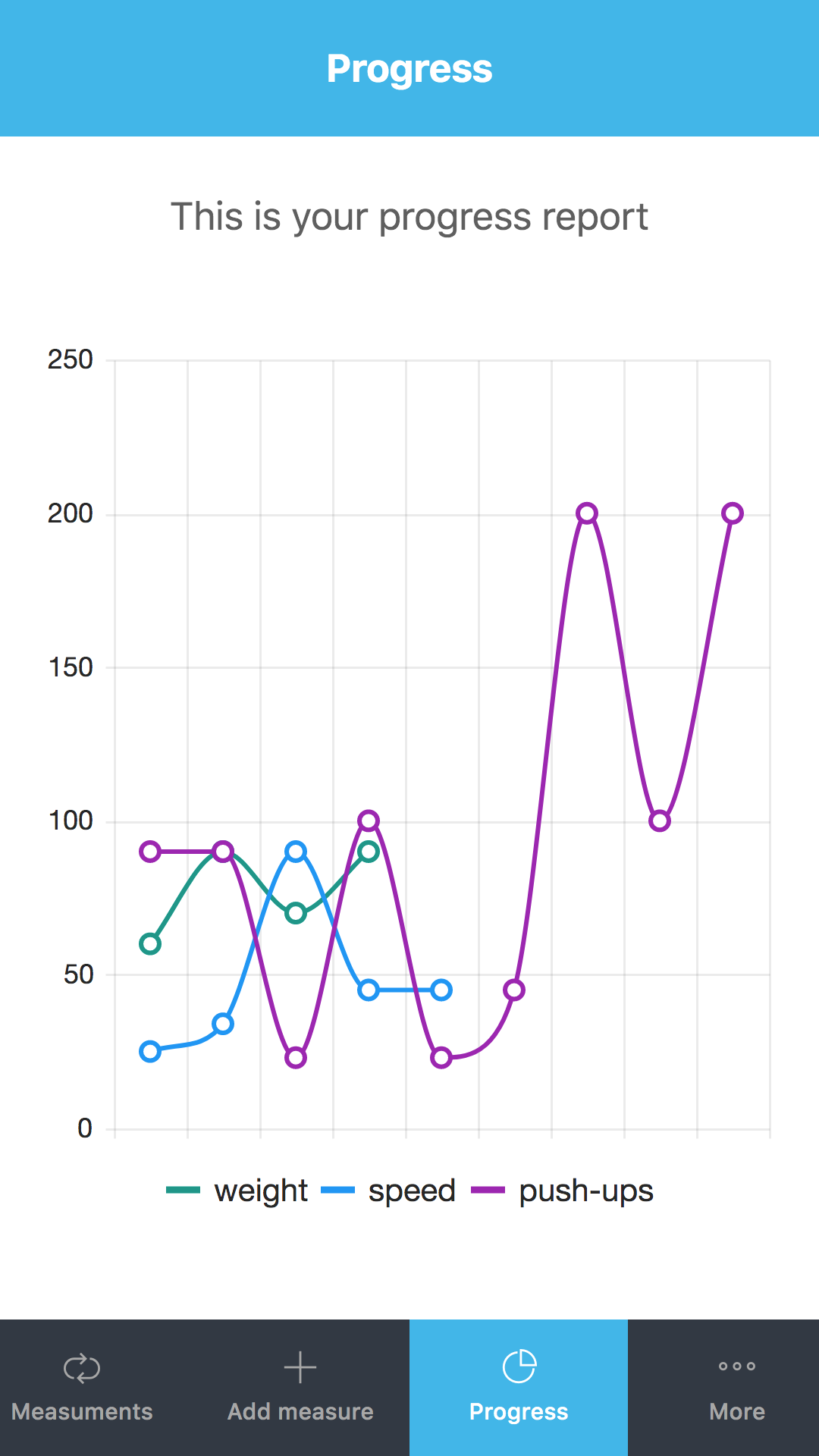 GitHub - rukundoeric/fitness-tracker-frontend