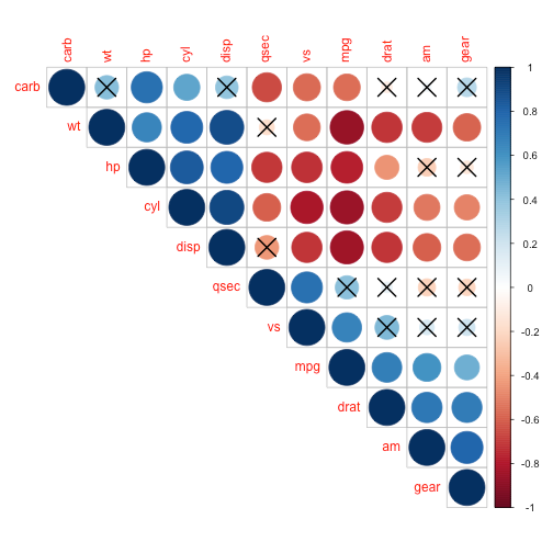 p-value in corPlot() · Issue #241 · openair-project/openair · GitHub