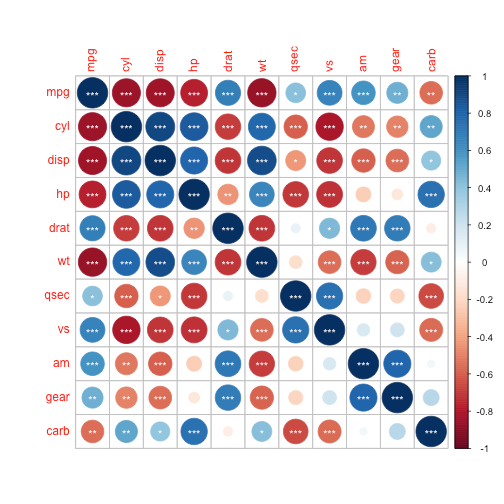 p-value in corPlot() · Issue #241 · openair-project/openair · GitHub