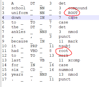 Is it normal to have multiple roots in depparse result ? · Issue #887 · stanfordnlp/CoreNLP · GitHub