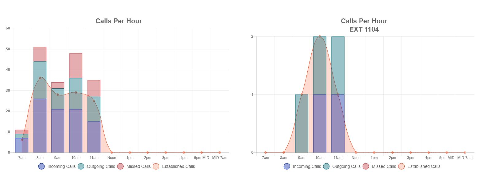 Chart Title Does Not Support String[] · Issue #24 · mattosaurus ...