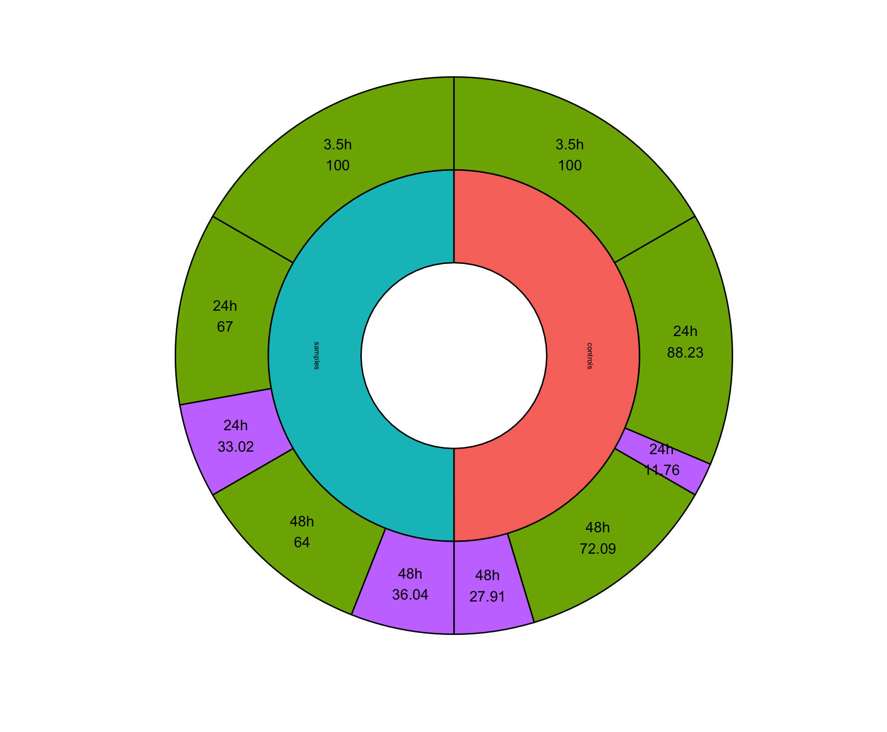 Add geom_bar_arc() feature to another plot · Issue #152 · thomasp85/ggforce · GitHub