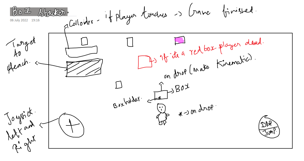 GitHub - Adhityanarayan/vecna: A game where you catch boxes and build you way up to the Top - to ...