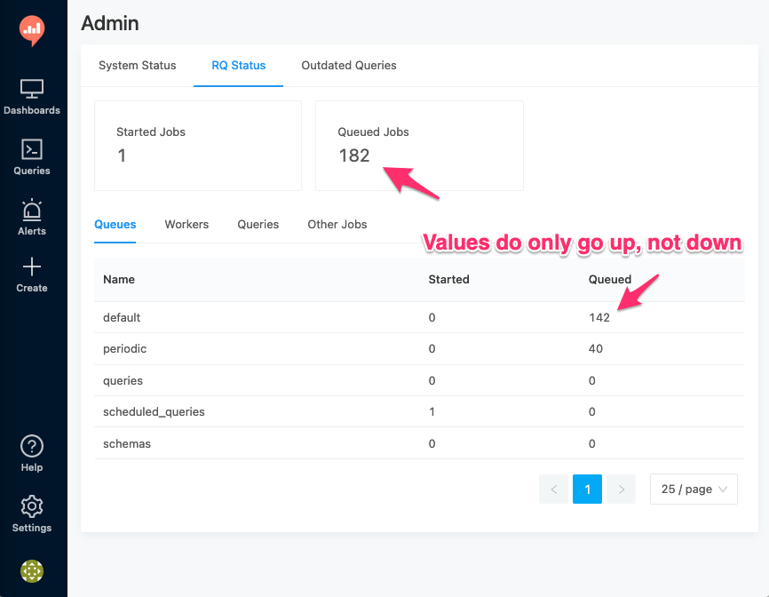 Queries Stuck After Upgrading From V8 To V10 · Issue 5620 · Getredash Redash · Github