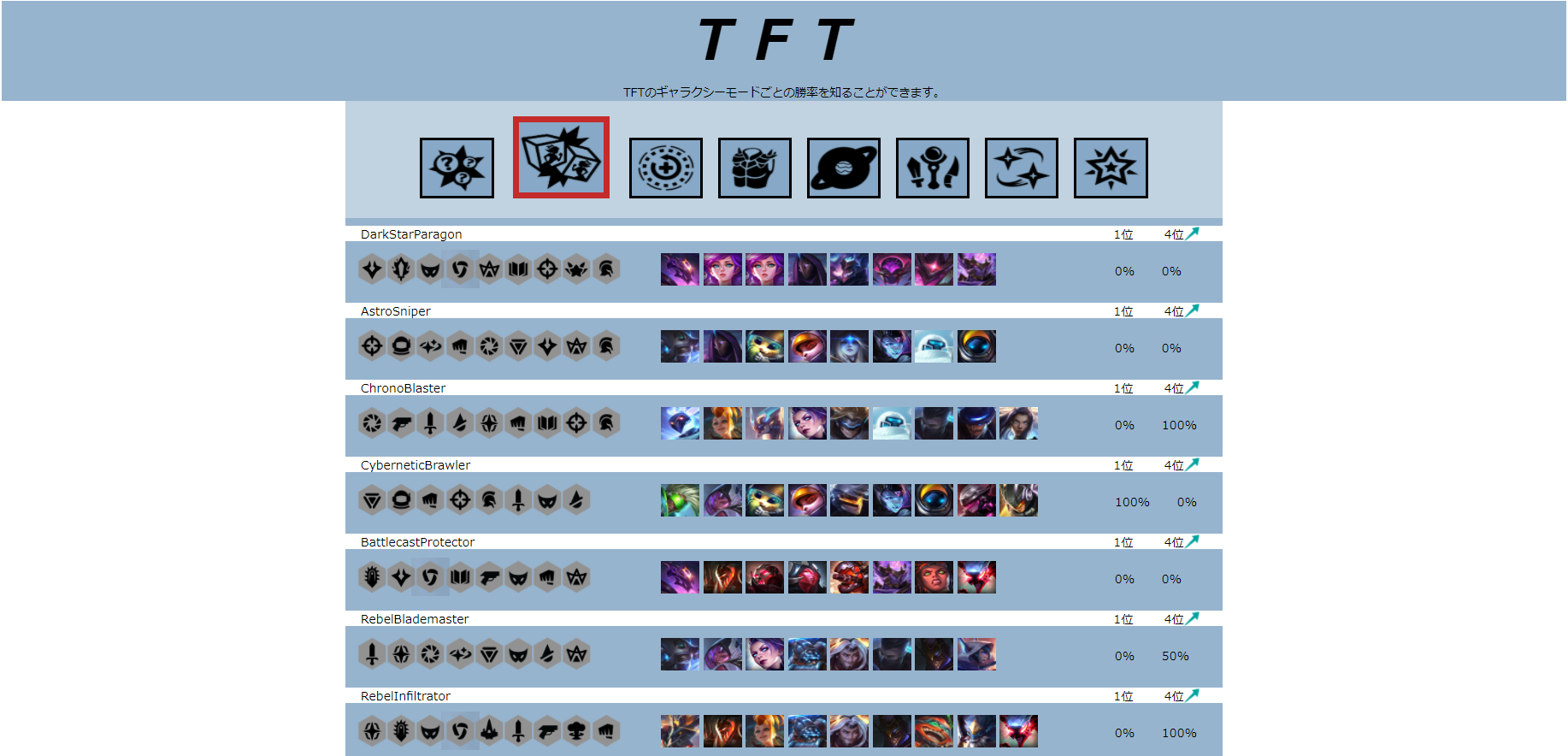 GitHub - Daigoshimomura/TFT_Win-rate