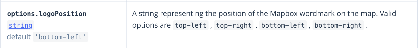 (Re)moving the logo/watermark · Issue #9167 · mapbox/mapbox-gl-js · GitHub