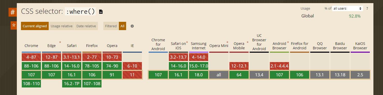 布局全乱了 · Issue #10338 · ant-design/ant-design-pro · GitHub