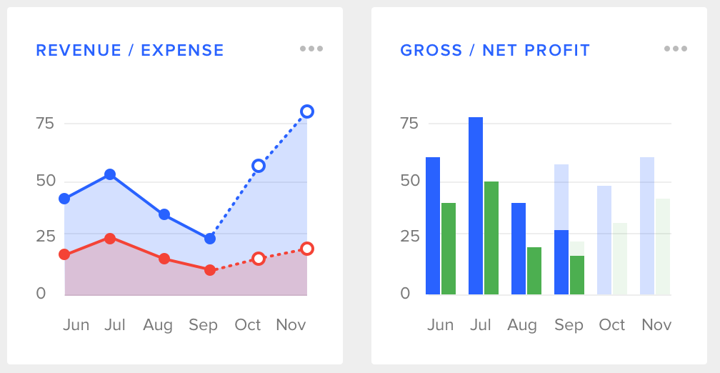 Use different data points inside charts · Issue #127 · alibaba ...