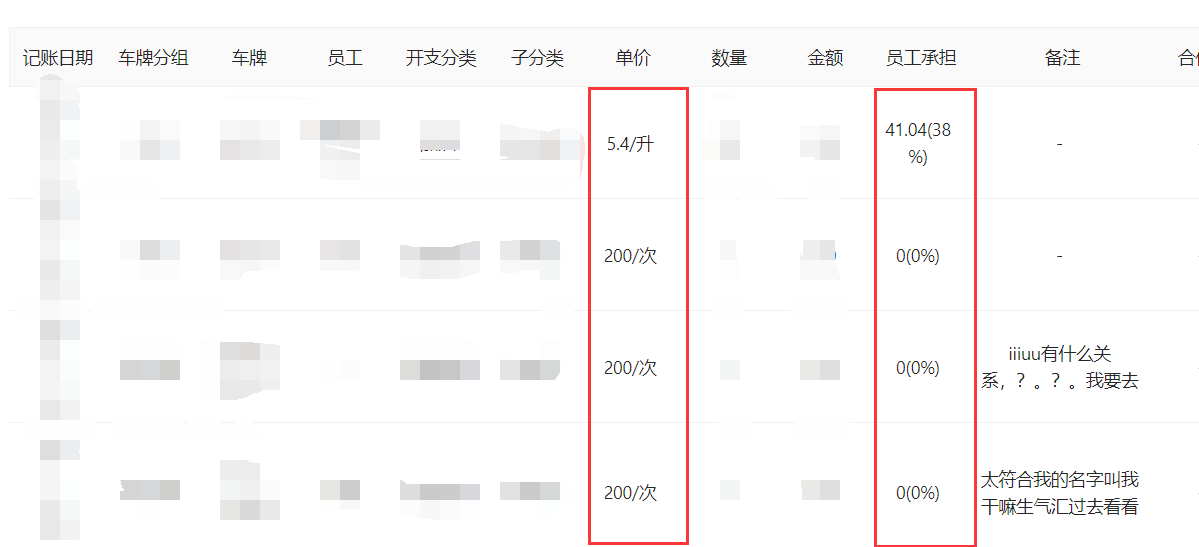 When Using The Antd Form There Is No Way To Display The Fields That Need To Be Displayed In The