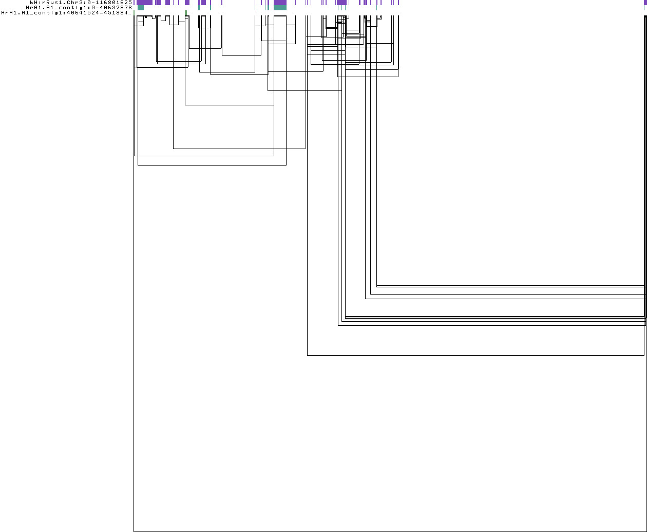Visulization of vg file from Progressive Cactus Pangenome Pipeline · Issue #228 · pangenome/odgi ...