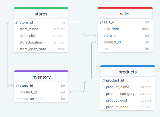 GitHub - acyrus/Maven-Toys-Analysis: Sales Analysis of Maven Toys, a ...