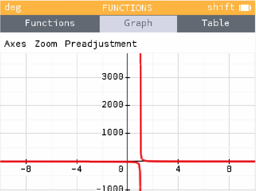 The graph window Y-auto size often provides non-sane values · Issue ...