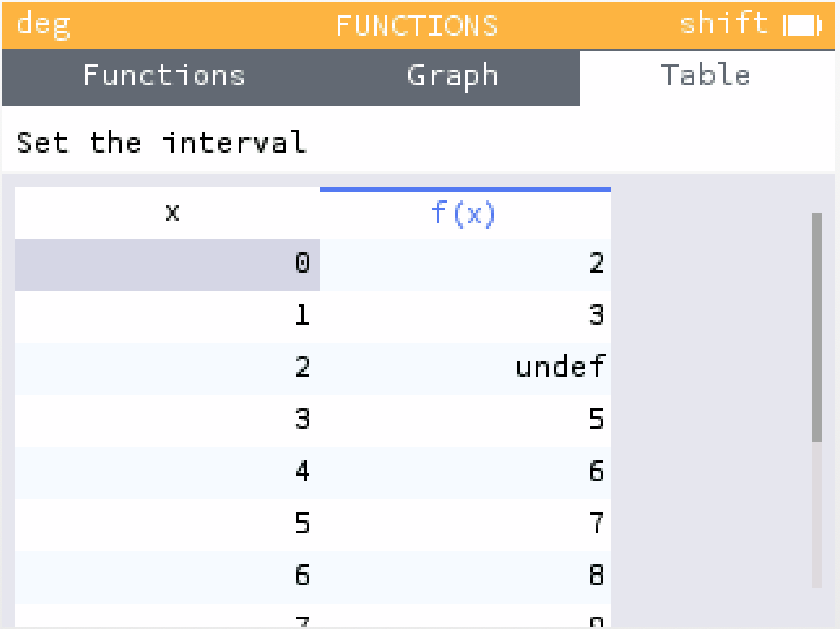 Graph often gives a value for f(x) when it's actually undefined · Issue #1667 · numworks/epsilon ...